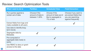 Using Sumo Logic - Apr 2018 | PPTX
