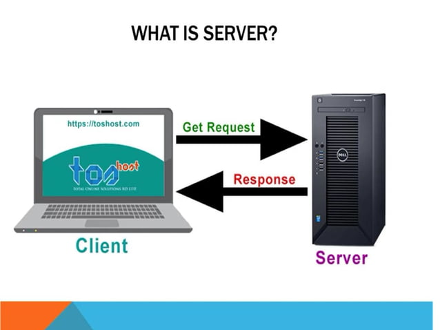 LEVEL 3 accessing file and directory.pptx
