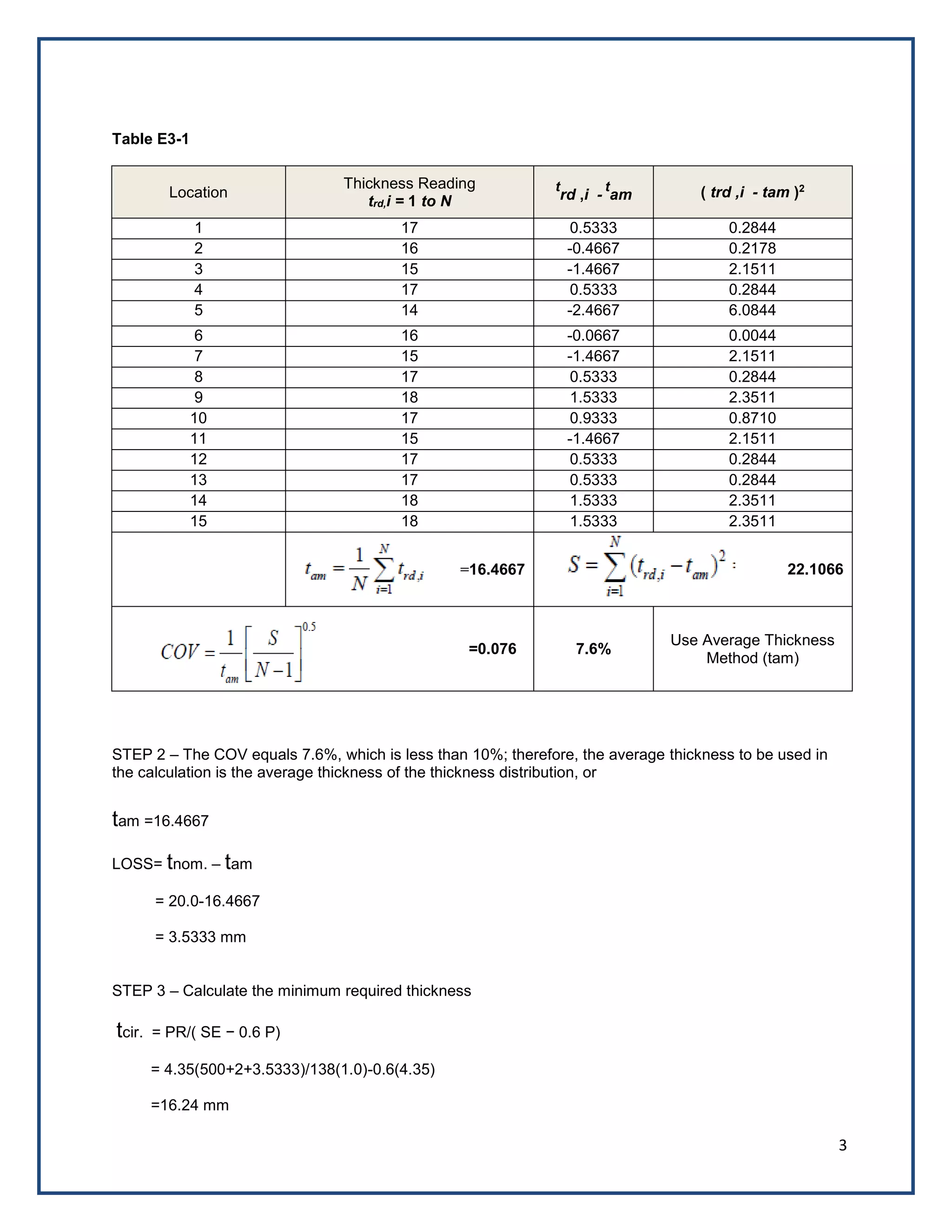 Level 3 assessment as per api 579 1 asme ffs-1 for pressure vessel ...