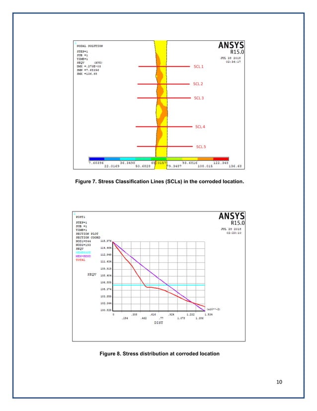 Level 3 assessment as per api 579 1 asme ffs-1 for pressure vessel ...