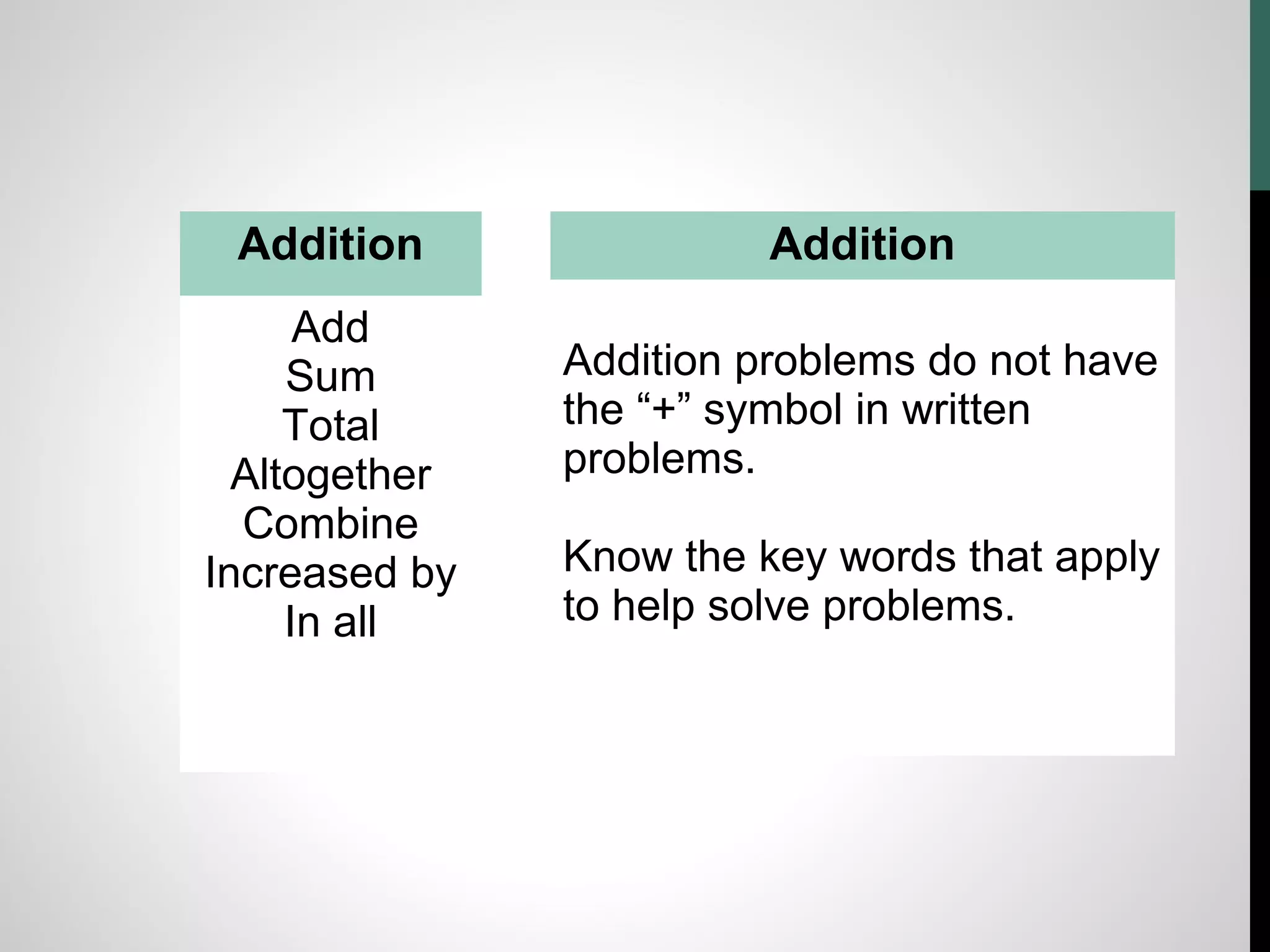 Basic Skills Review | PPT