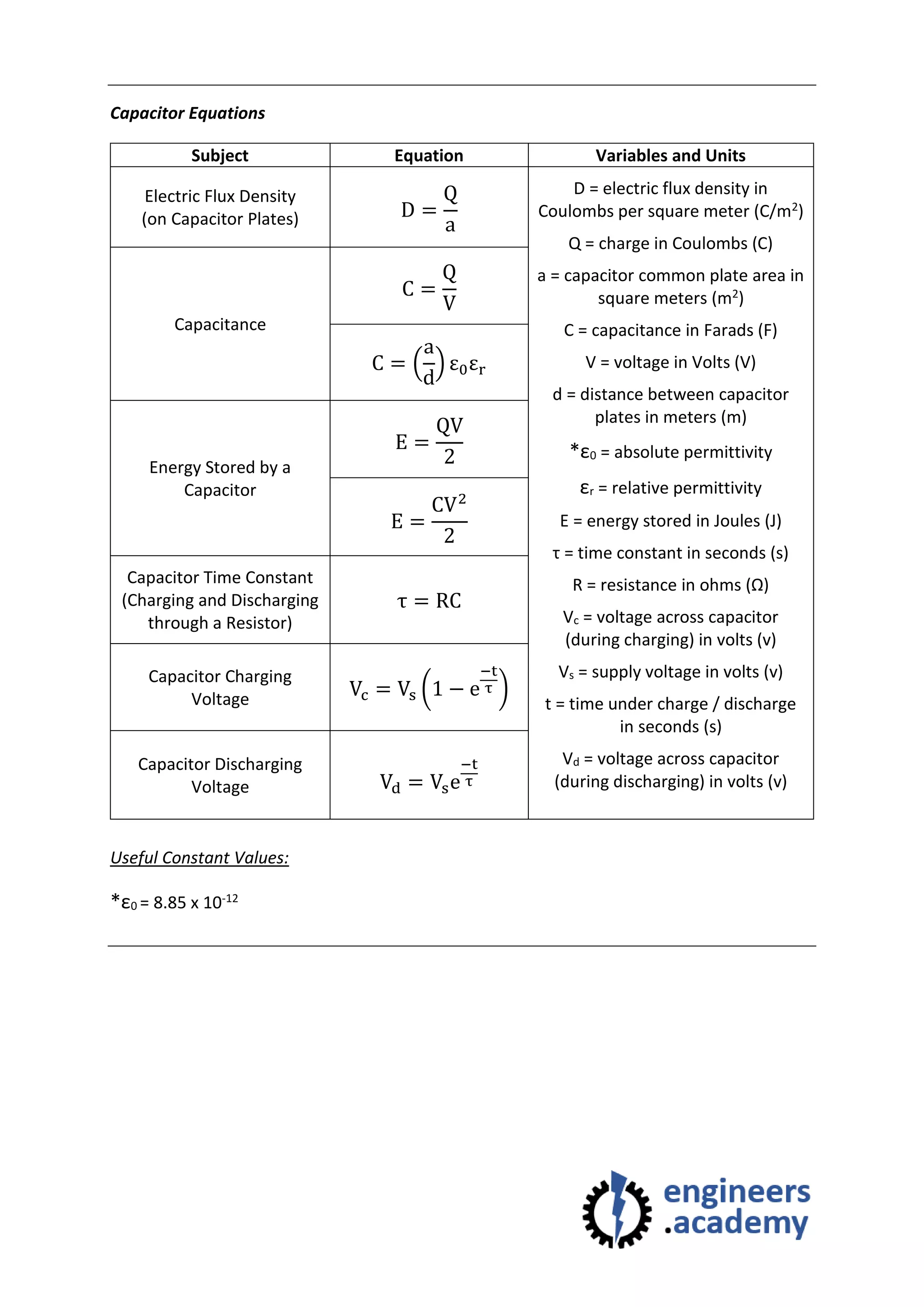 Level 3 engineering principles dc circuits info and equations | PDF