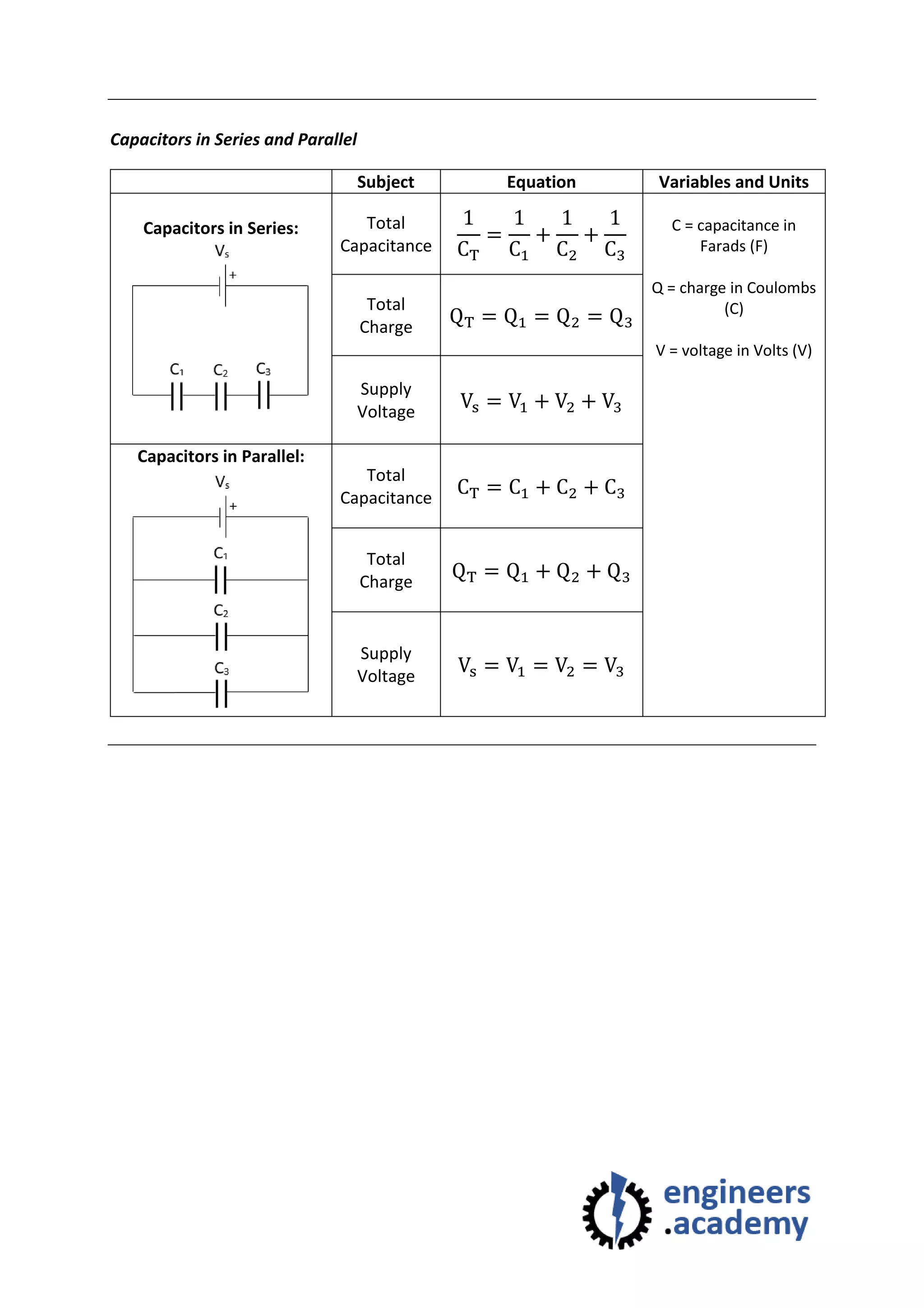 Level 3 engineering principles dc circuits info and equations | PDF