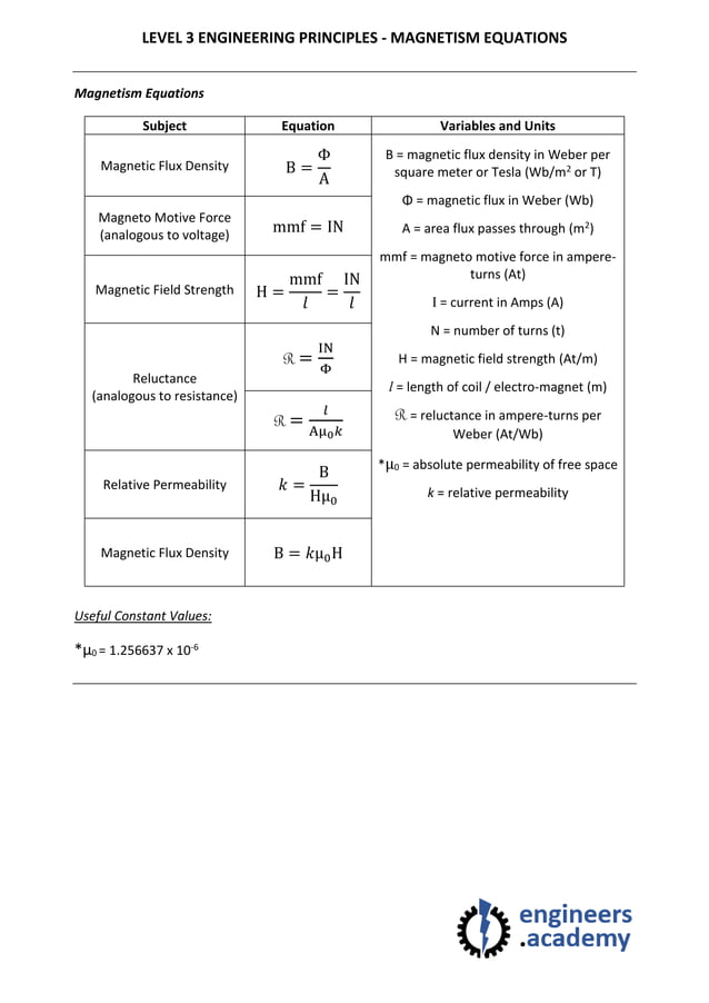 Level 3 engineering principles magnetism equations | PDF