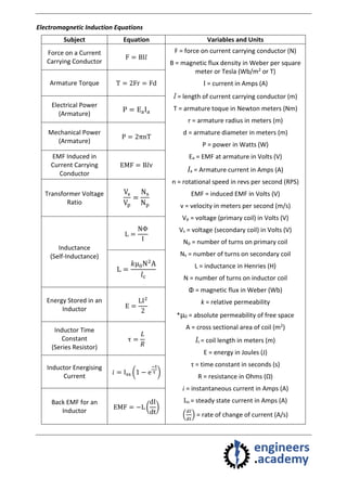 Level 3 engineering principles magnetism equations | PDF