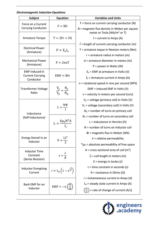 Level 3 engineering principles magnetism equations | PDF