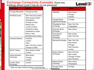 Level 3 Financial Community | PPT