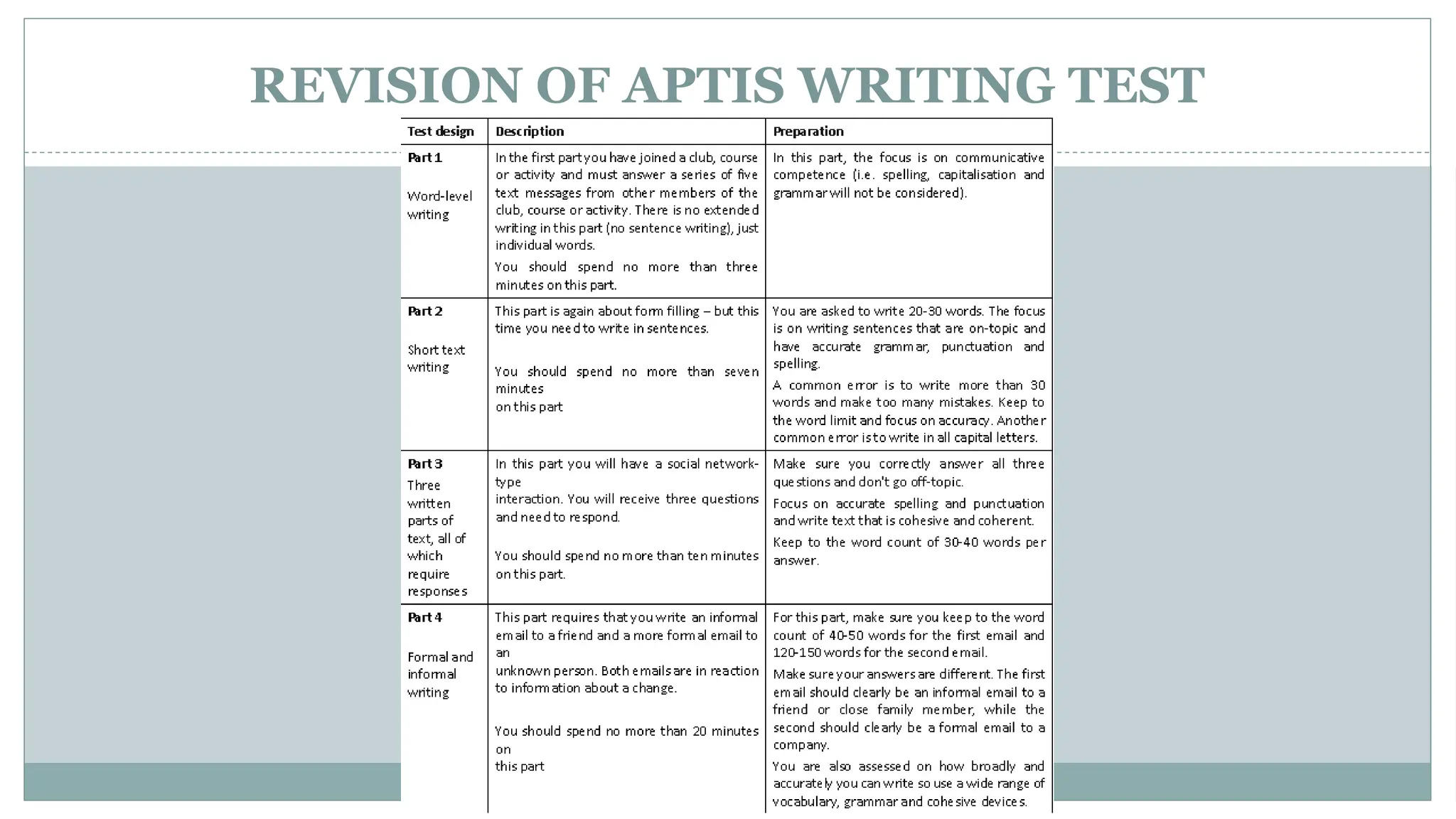 practice Level 4- Aptis Writing- Lesson 13.pptx