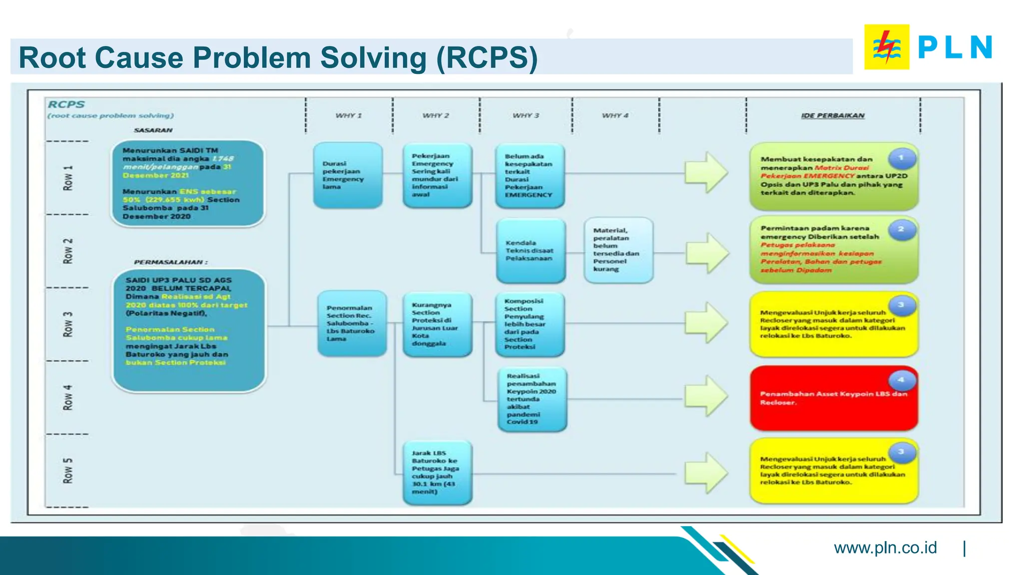 LEVEL 5 & 6 CONTOH PRESENTASI STUDI KASUS.pdf