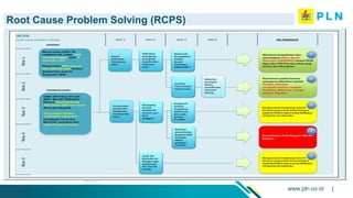 LEVEL 5 & 6 CONTOH PRESENTASI STUDI KASUS.pdf