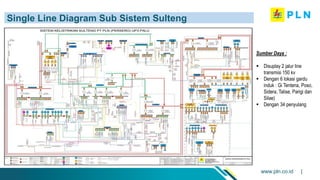 LEVEL 5 & 6 CONTOH PRESENTASI STUDI KASUS.pdf