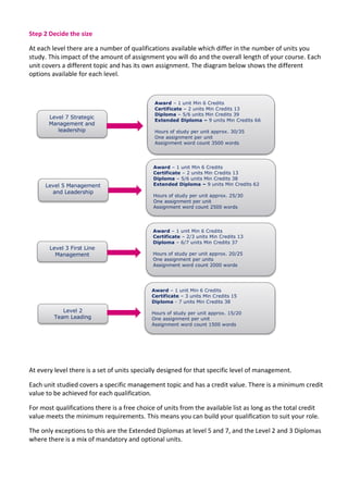 Guide to CMI Level 5 Management and Leadership Qualifications | PDF ...