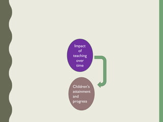 Level 5 Evidence Bundles Guide | PPT