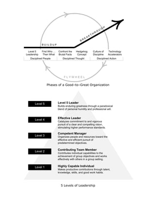 Level 5 leadership | PDF