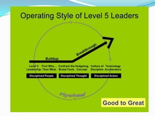 Level 5 leadership ppt | PPTX