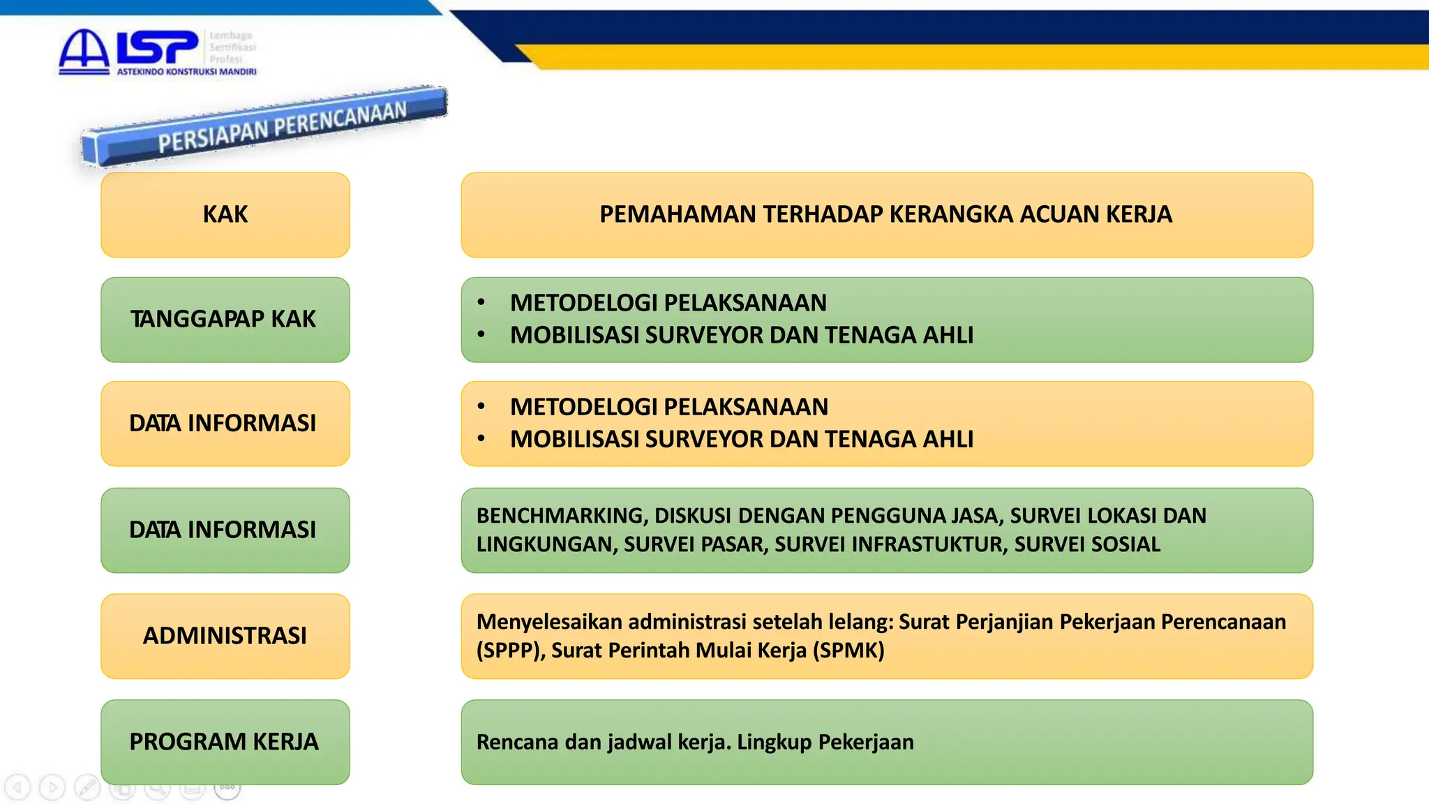 LEVEL 7 AHLI MUDA TEKNIK BANGUNAN GEDUNG.pptx