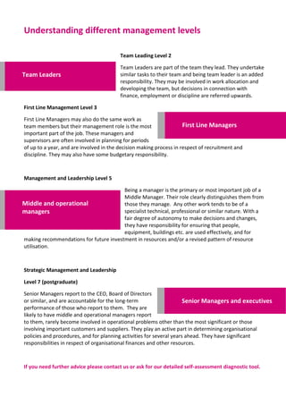 Guide to CMI Level 7 Award Certificate Diploma and Extended Diploma in ...