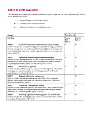 Guide to CMI Level 7 Award Certificate Diploma and Extended Diploma in ...