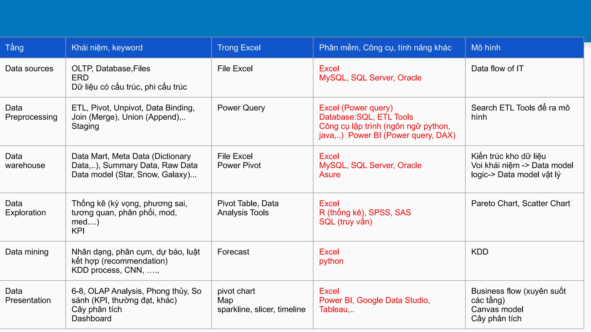 [Level A] - Bài 5 -Thiết kế xây dựng kho dữ liệu (2022.10.06).pptx