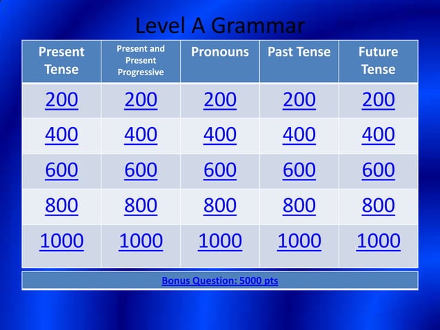 Jeopardy -- Beginning Level Grammar Review | PPT