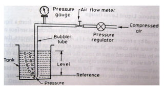 LEVEL AND FLOW MEASUREMENTBASIC PRINCIPLES OF MEASUREMENTS.pptx