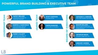 Level brands cbd md_final_presentation | PPT