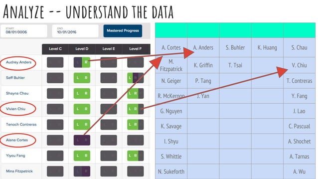 Level chinese-Yu Ming Data of Inquiry | PPT