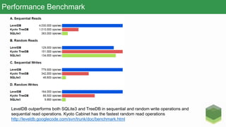 Level DB - Quick Cheat Sheet | PPTX