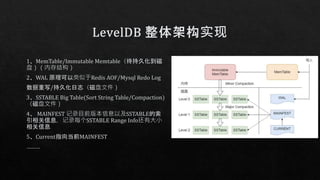 LevelDB LSM底层实现.pptx