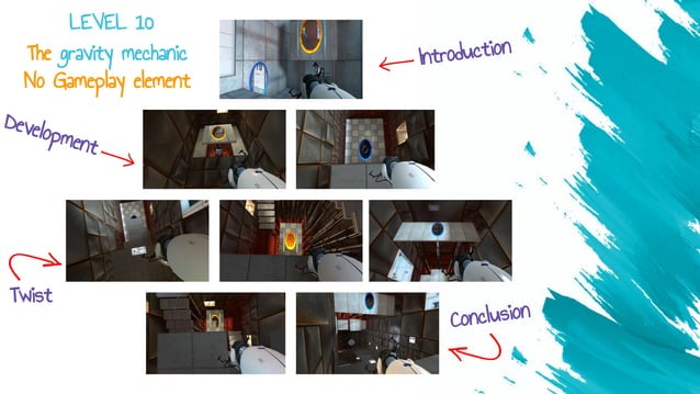 Level design analysis (Nintendo and Valve exemples) | PPT