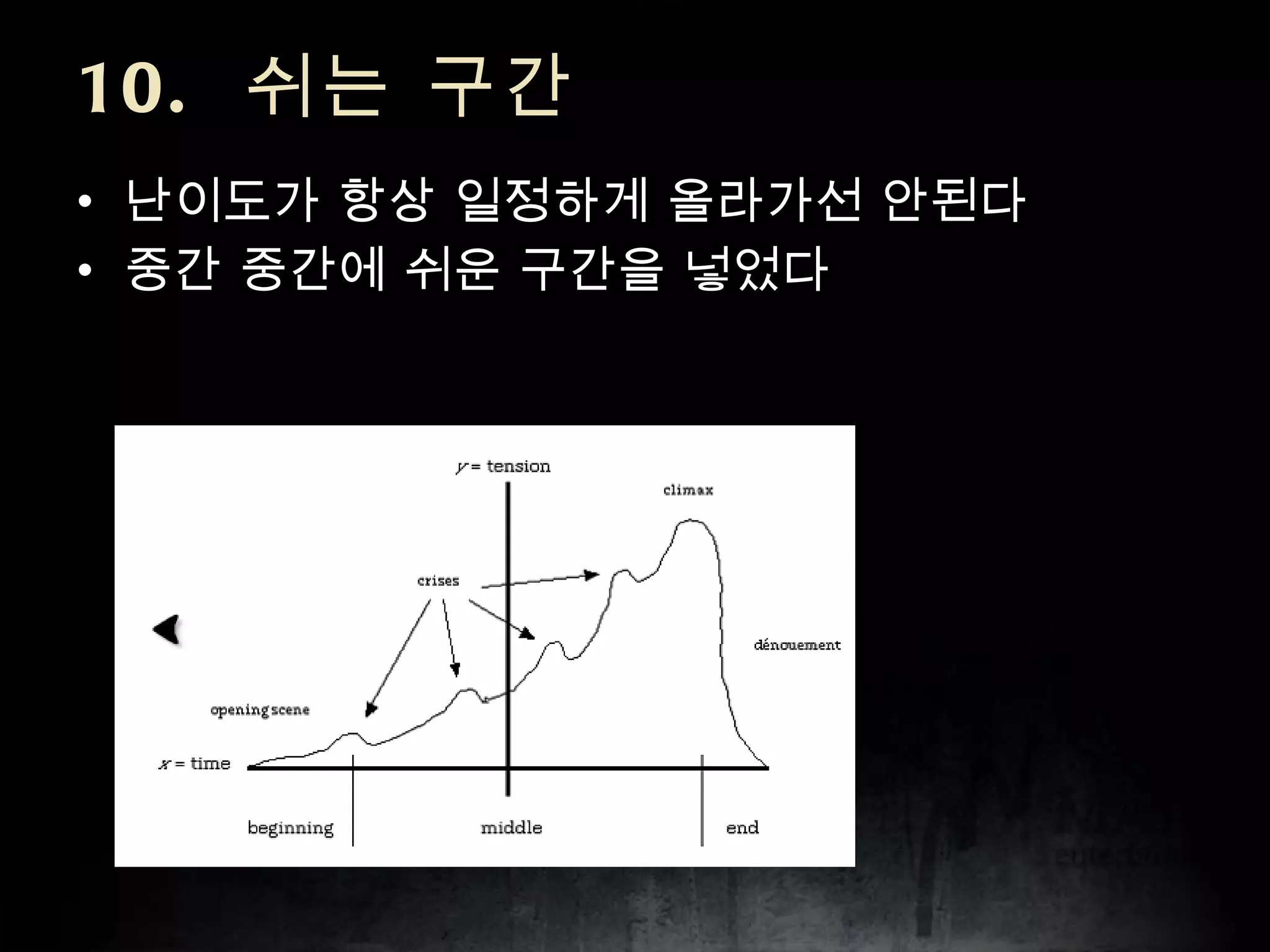 Level design in 11 points | PPT