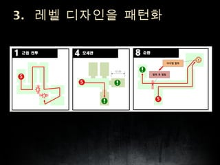 Level design in 11 points | PPT