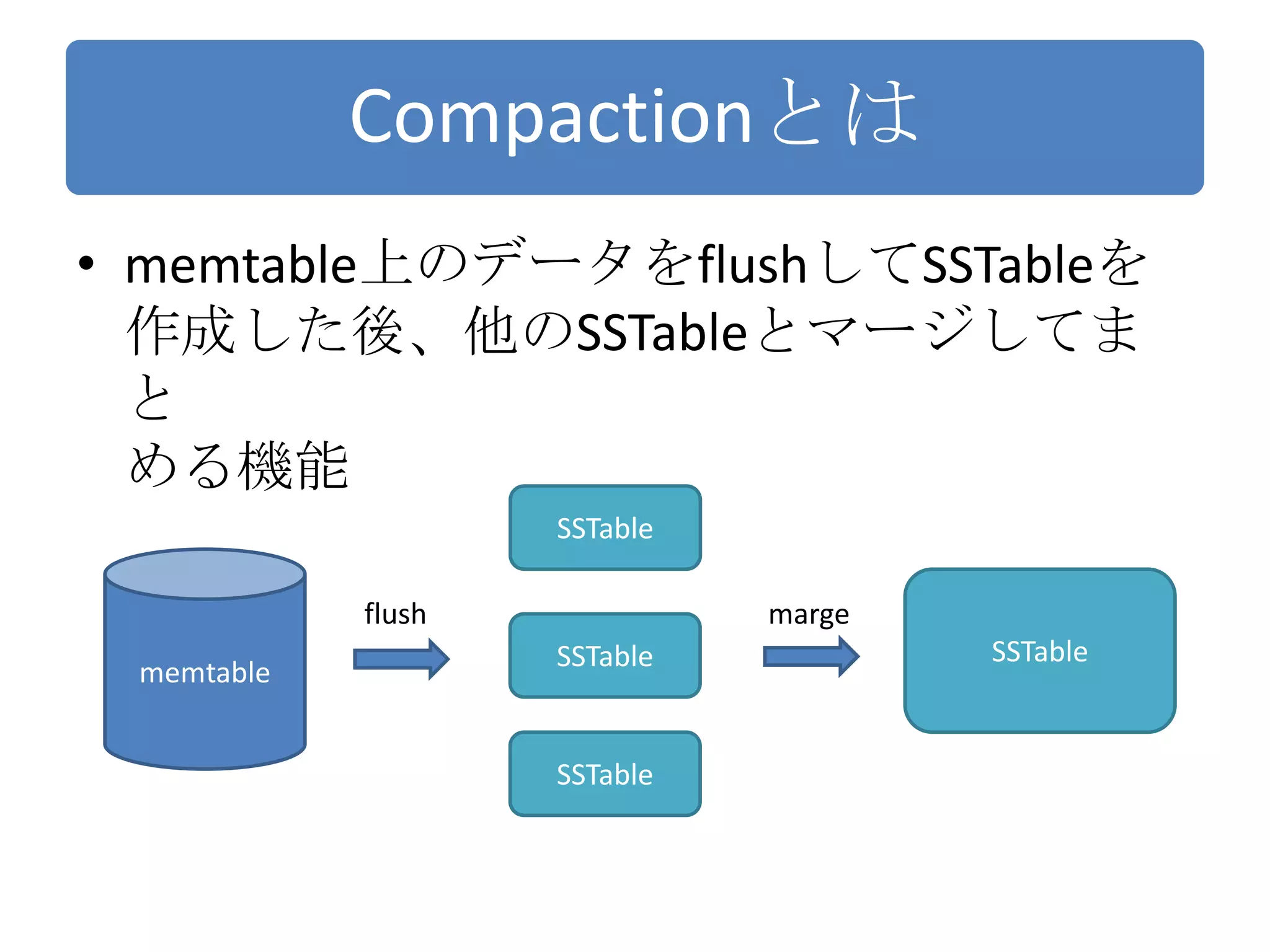 Leveled compaction | PPT
