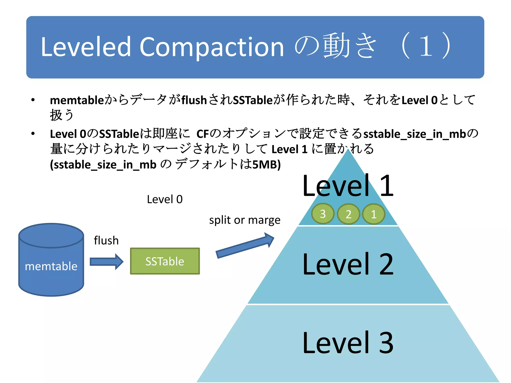 Leveled compaction | PPT