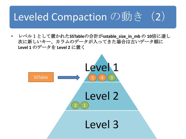 Leveled compaction | PPT