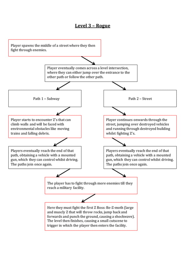 Level Flow Charts for my Game | PDF | Free Download
