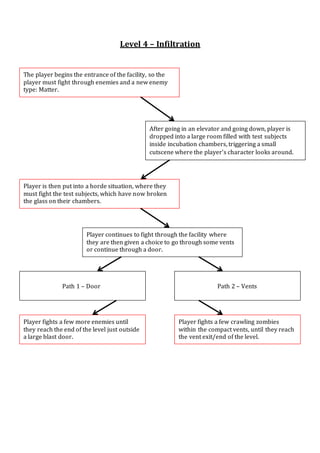 Level Flow Charts for my Game | PDF