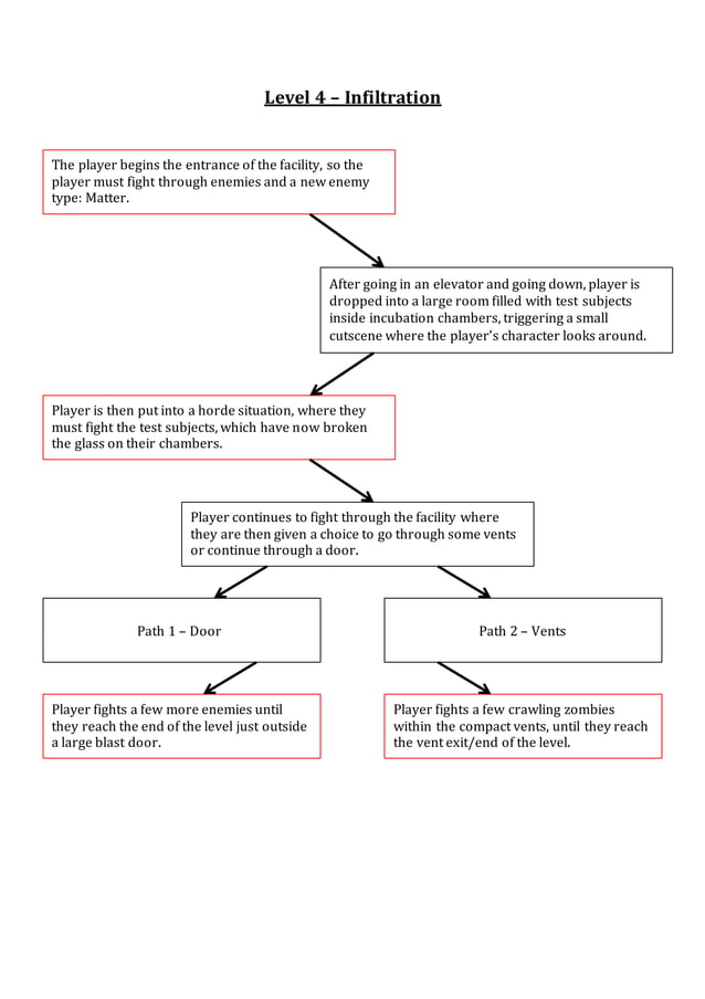 Level Flow Charts for my Game | PDF