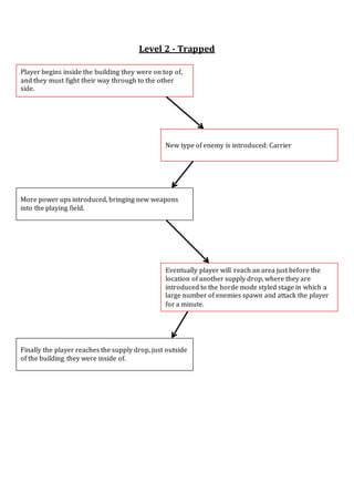 Level Flow Charts for my Game | PDF
