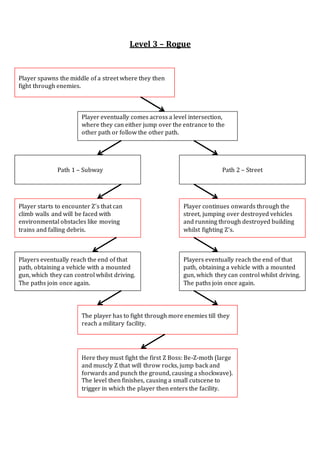 Level Flow Charts for my Game | PDF