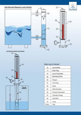 Level Gauge | PDF | Physics | Science