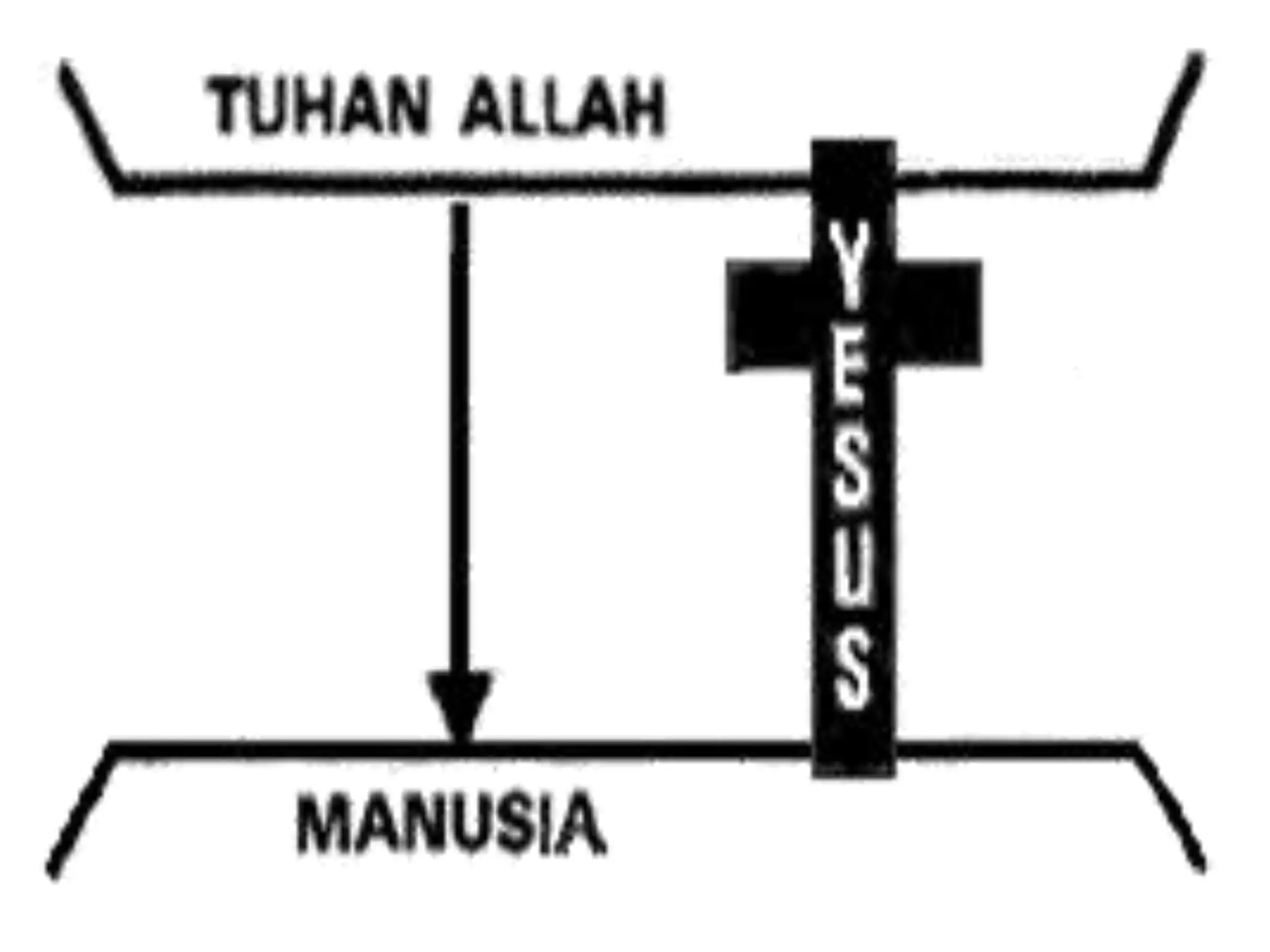 penjelasan LEVEL HIDUP MANUSIA kriste didalam iman.pptx