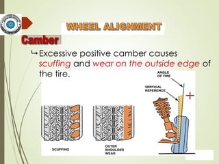 LEVEL II WHEEL ALIGNMENT system of automotive 3. | PPTX