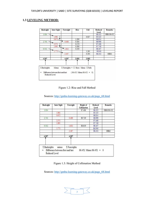 Leveling final-report | PDF | Geology | Science