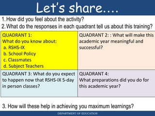 Leveling-of-Expectations.ppt