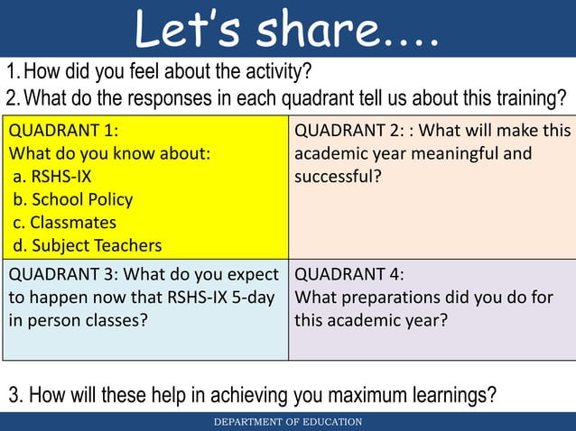 Leveling-of-Expectations.ppt | Educational Assessment | Education