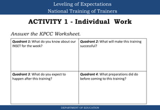 Leveling-of-Expectations Presentation in | PPT