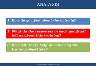 Leveling-of-Expectations Presentation in | PPT