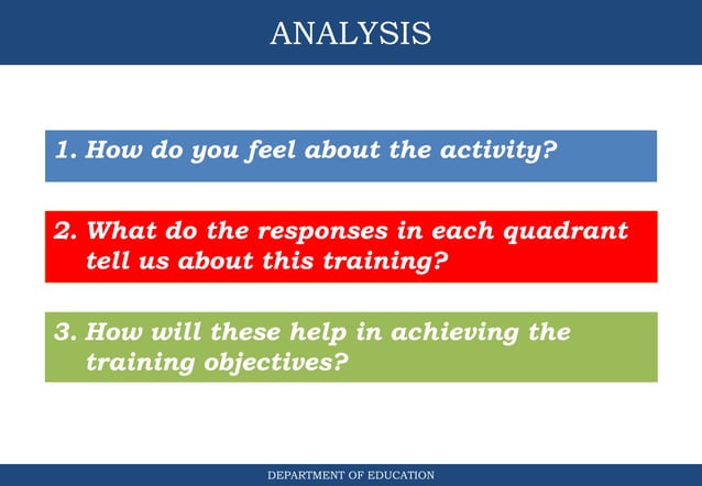Leveling-of-Expectations Presentation in | PPT | Educational Assessment ...