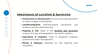 Leveling & Surveying: Techniques & Tools | PDF